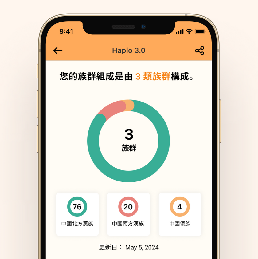 Haplo 3.0：探索起源基因檢測 – GeneLife 基因樂活